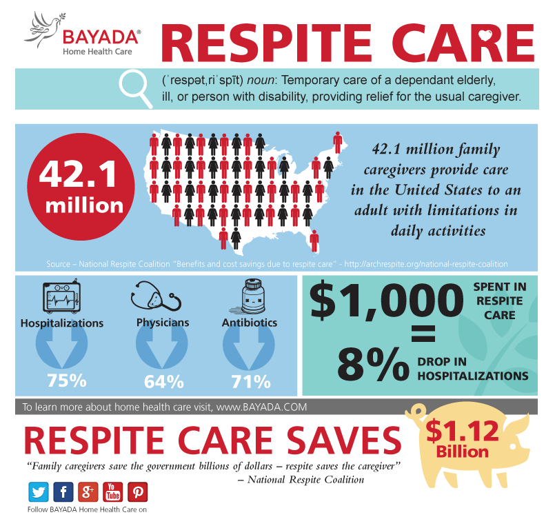 The Benefits of Respite Care