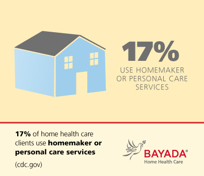 Understanding Your Home Care Options