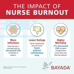 Tips for Avoiding Nurse Burnout | BAYADA Work Life Blog