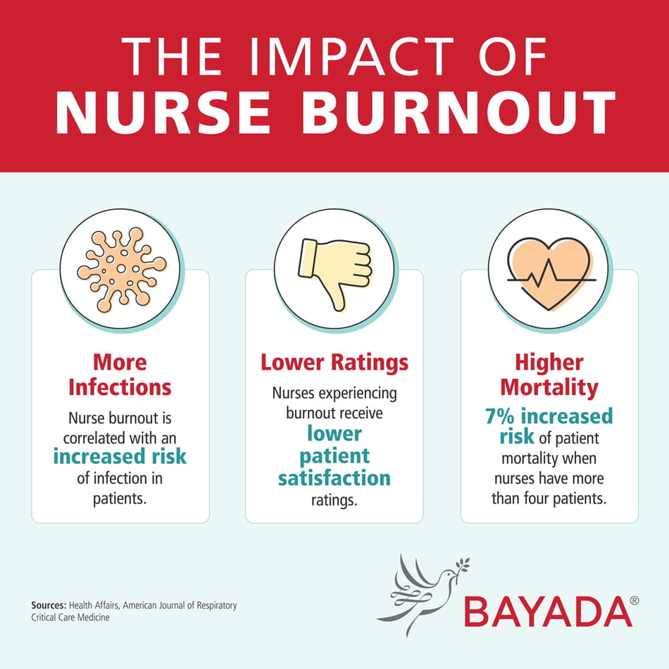 Tips For Avoiding Nurse Burnout BAYADA Work Life Blog Tips For Avoiding Nurse Burnout BAYADA Work Life Blog