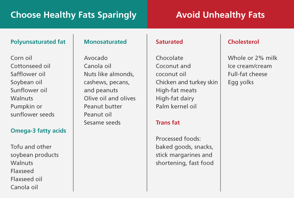 Eating Healthy with Diabetes
