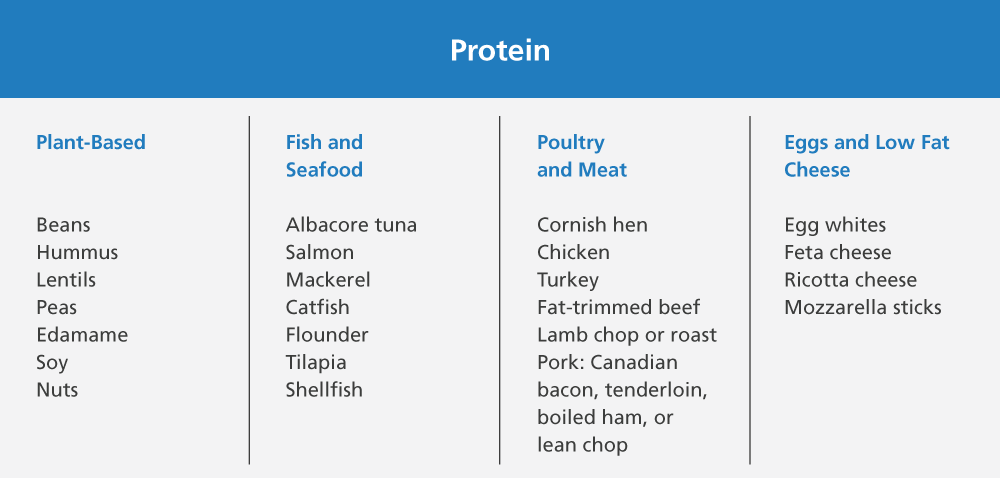 Eating Healthy with Diabetes