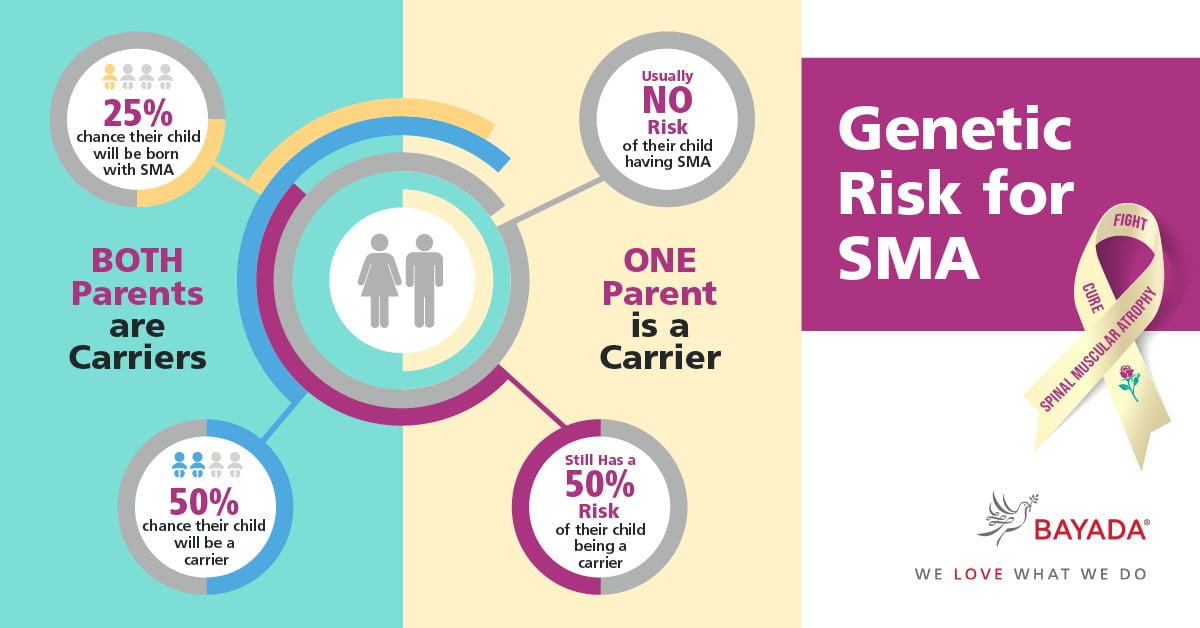 Understanding Spinal Muscular Atrophy